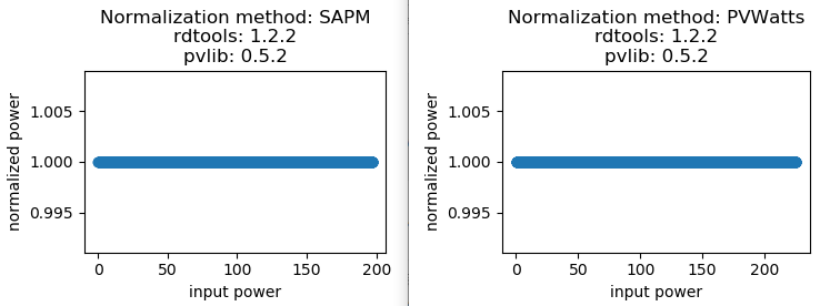 energy_from_power/normalize_with_X regression in 2.0.0-alpha.0 · Issue #141 · NREL/rdtools · GitHub