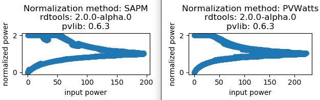 energy_from_power/normalize_with_X regression in 2.0.0-alpha.0 · Issue #141 · NREL/rdtools · GitHub