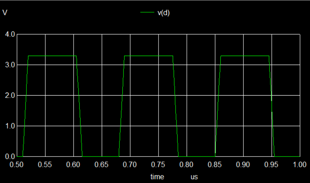 GitHub - kishanpentyala/MasterslaveDFF_mixedsignal: Masterslave D-flipflop designed using esim ...