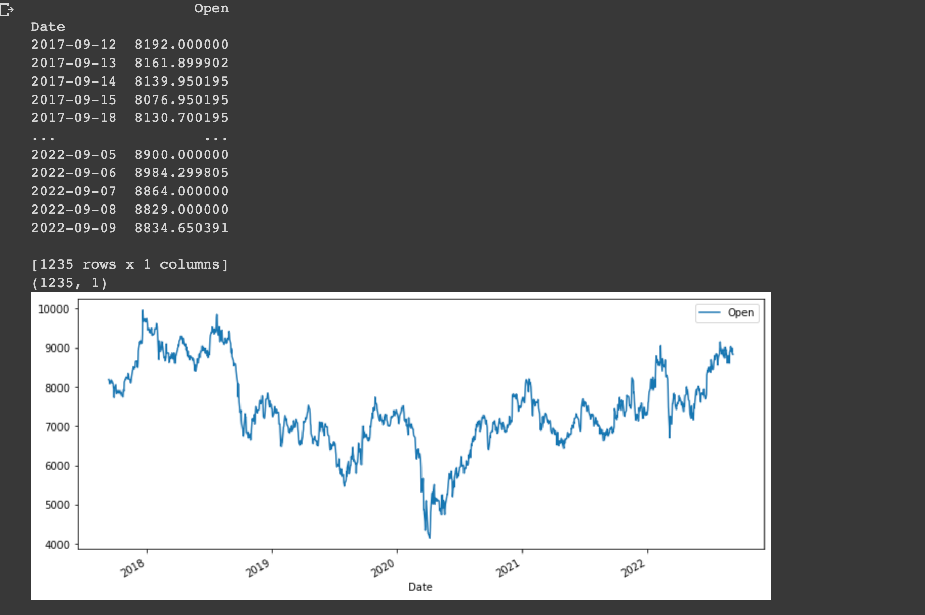 GitHub - Anant983/Forecasting_using_CNN: TIme series forecasting using ...