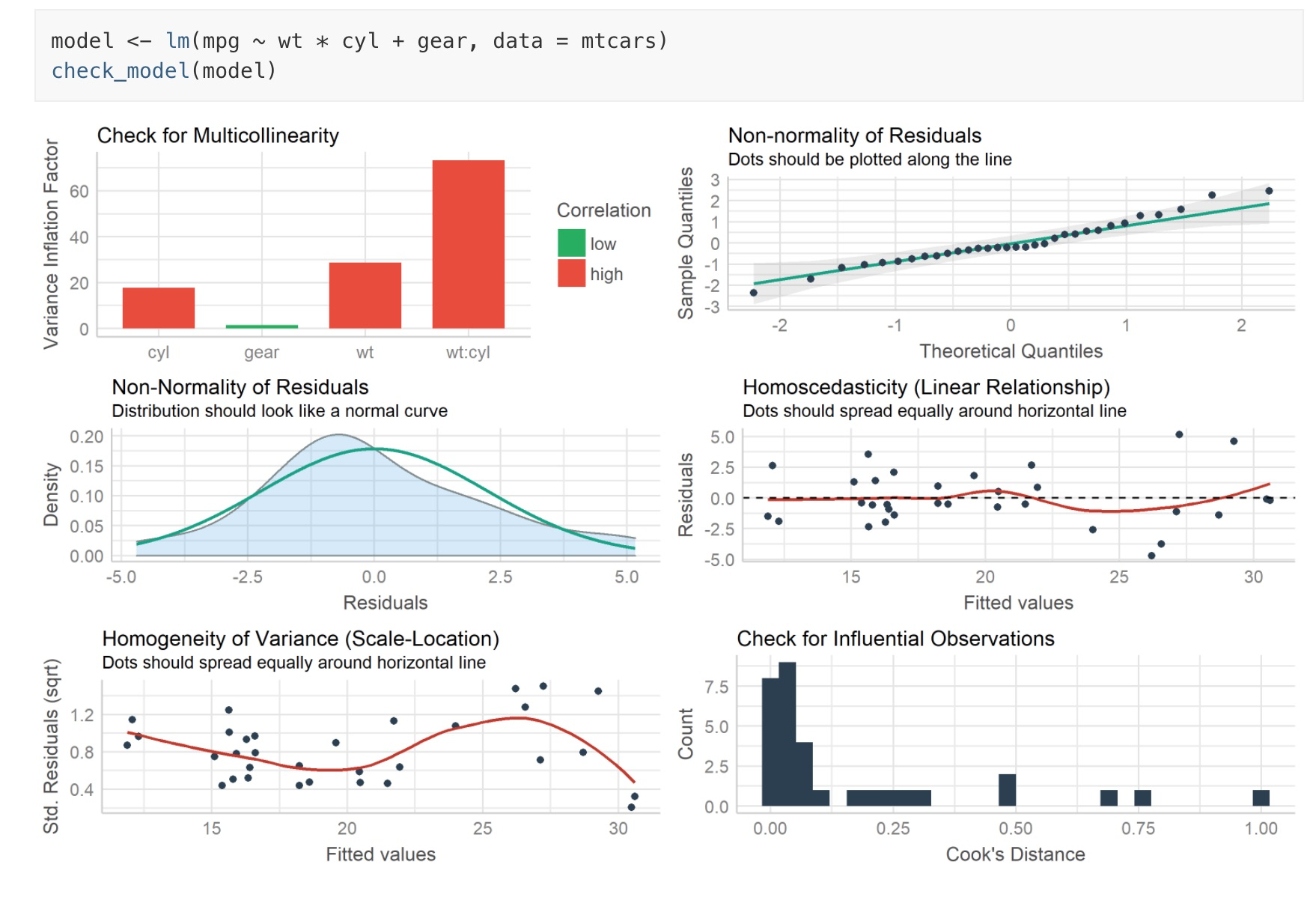 Improving check_model() · Issue #97 · easystats/see · GitHub