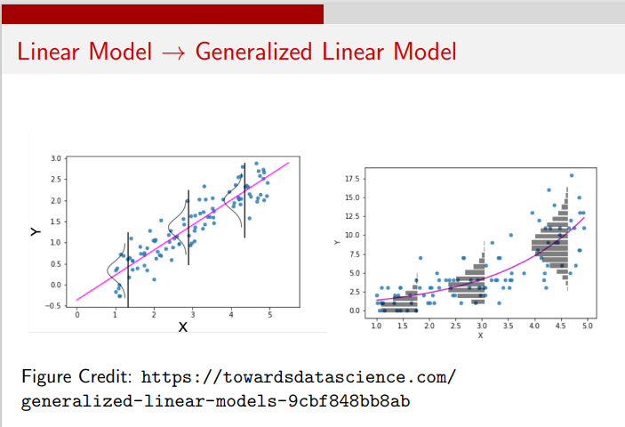 Detect discrete distributions · Issue #19 · mjskay/ggdist · GitHub