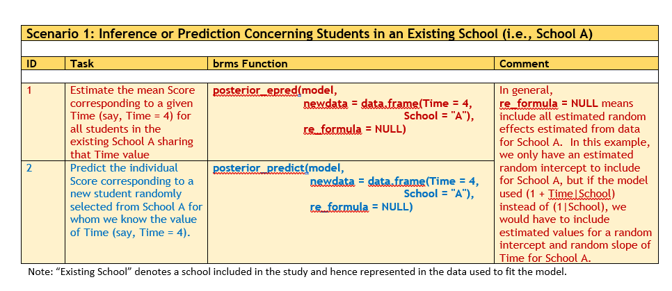 improve doc of posterior_epred and posterior_linpred · Issue #1408 · paul-buerkner/brms · GitHub