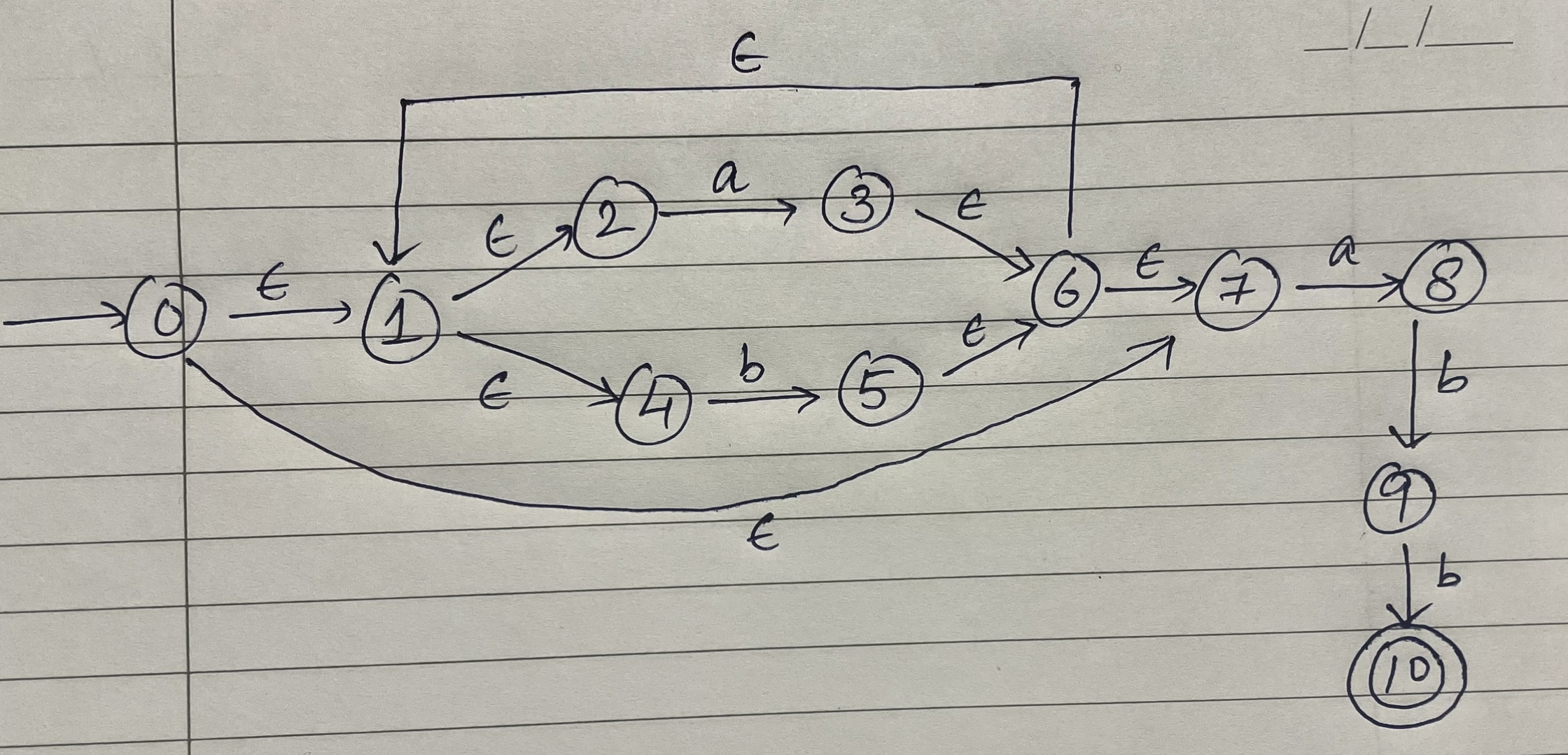 GitHub - NandanVyas/CompilerConstruction