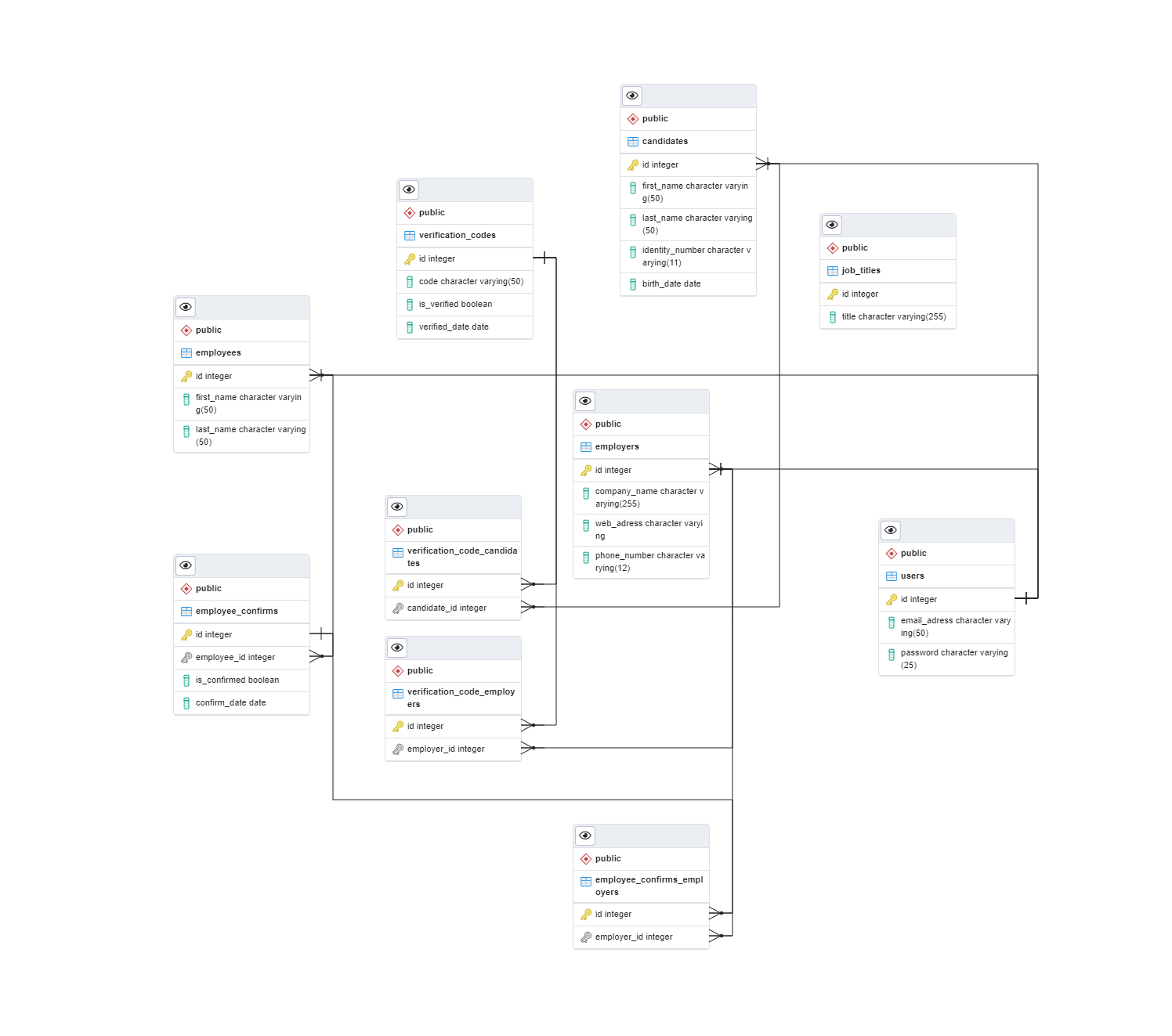 Github Yenilikci Hrms Postgresql Hrms Için Oluşturduğum Postgresql Veritabanı