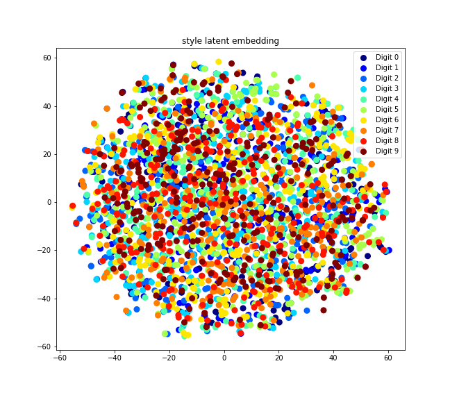 GitHub - Padhky/Disentanglement-of-MNIST-dataset-using-deep ...