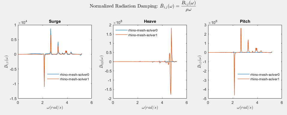 Nemoh results from tutorial\bemio\rm3 · Issue #330 · WEC-Sim/WEC-Sim ...