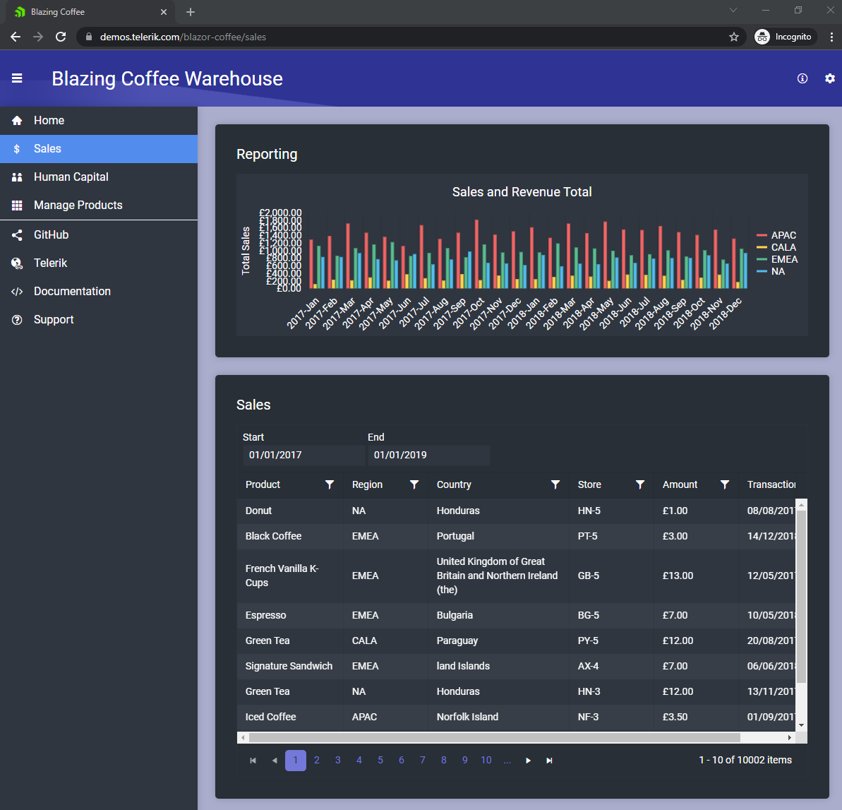 No data shown as a default when viewing Sales · Issue #144 · telerik/blazor-ui · GitHub