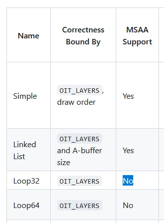 Any solutions to MSAA artifacts on edges? · Issue #7 · nvpro-samples/vk ...