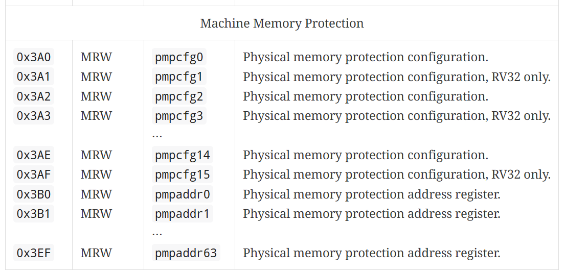 特权模式的标准中，部分表格显示不全 · Issue #1 · isrc-cas/riscv-isa-manual-cn · GitHub