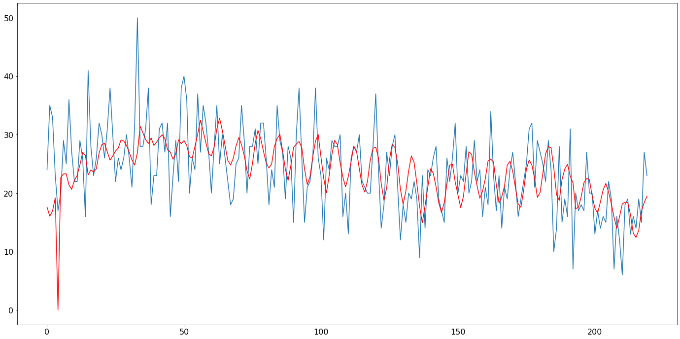 GitHub - Kanishkparganiha/product-sales-forecasting-with-ARIMA: Time ...
