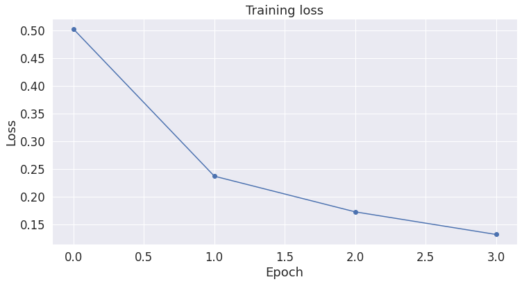 Github Kanishkparganihanamed Entity Recognition Using Bert With Pytorch