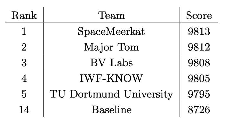 GitHub - Christophe-pere/ARIEL_Data_Challenge_2019: Notebook and models ...