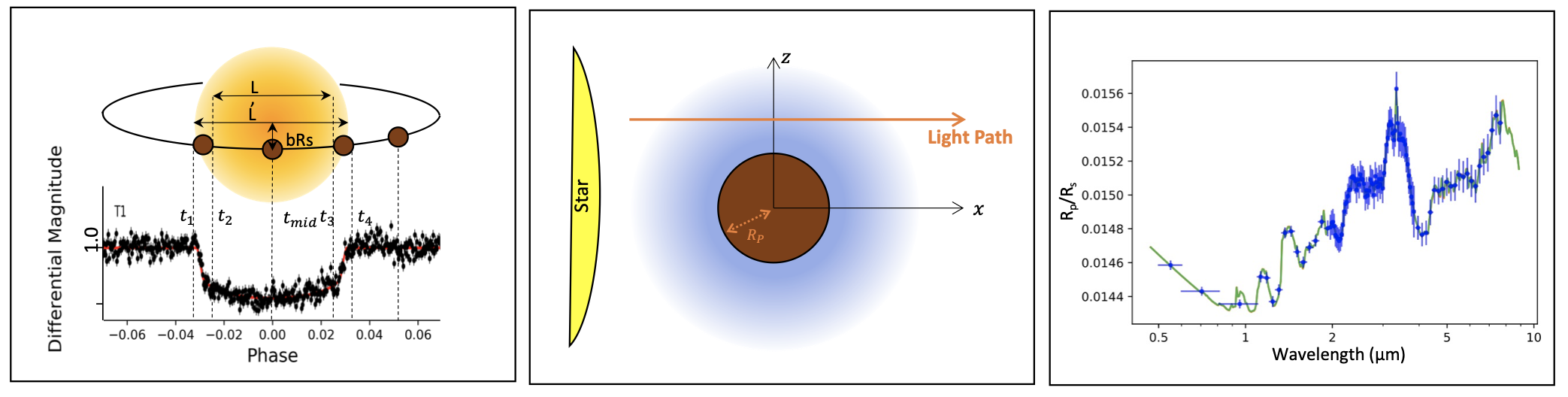 GitHub - Christophe-pere/ARIEL_Data_Challenge_2019: Notebook and models ...