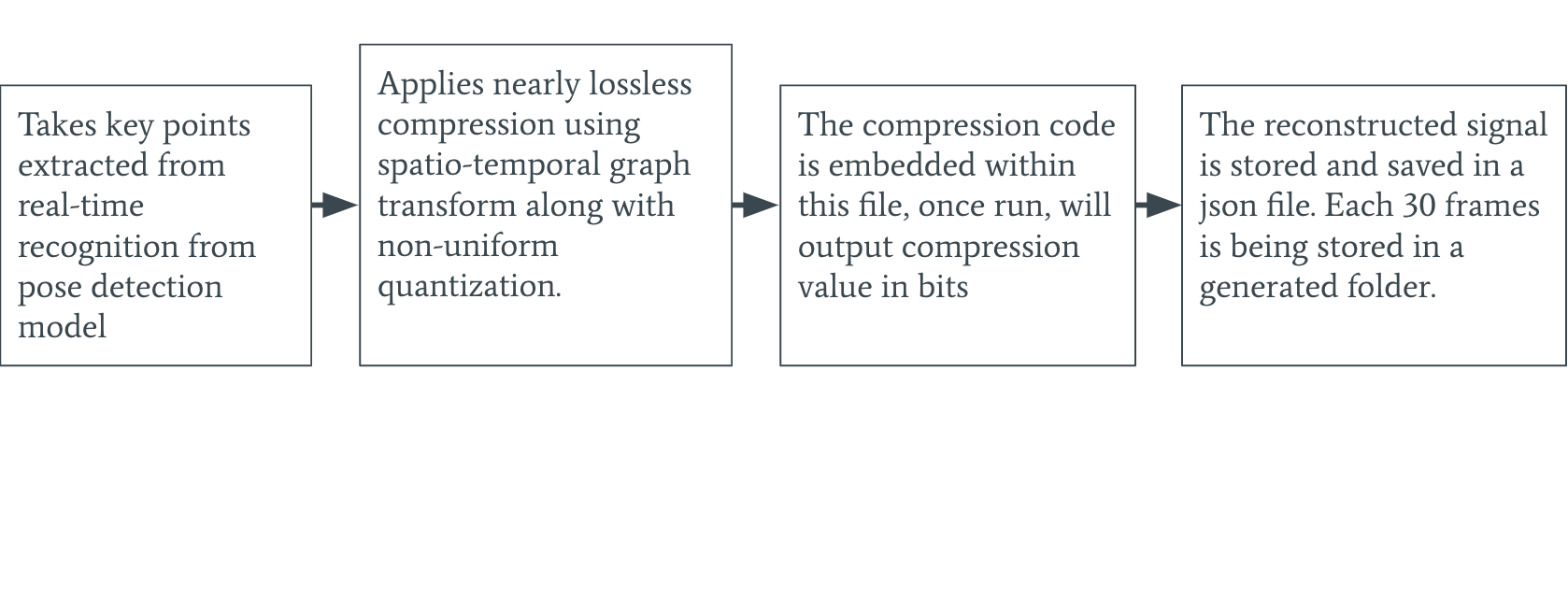GitHub - nguyen-huong/skeleton-compression