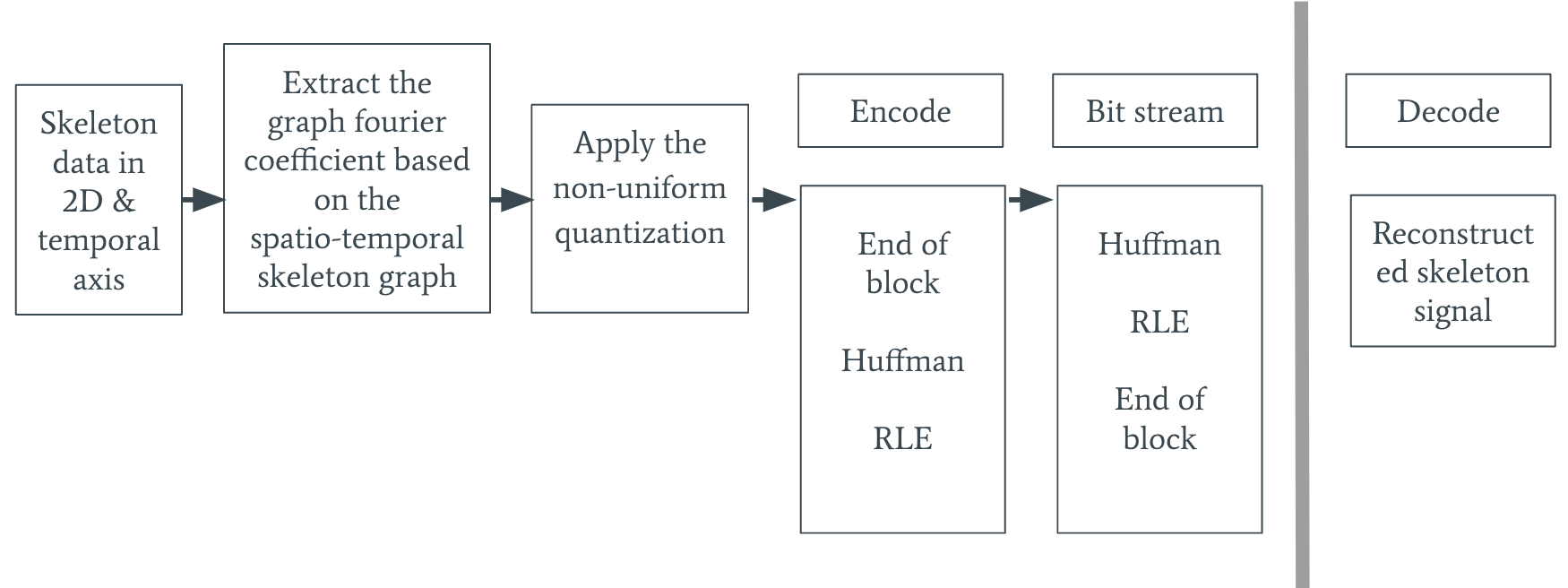 GitHub - nguyen-huong/skeleton-compression