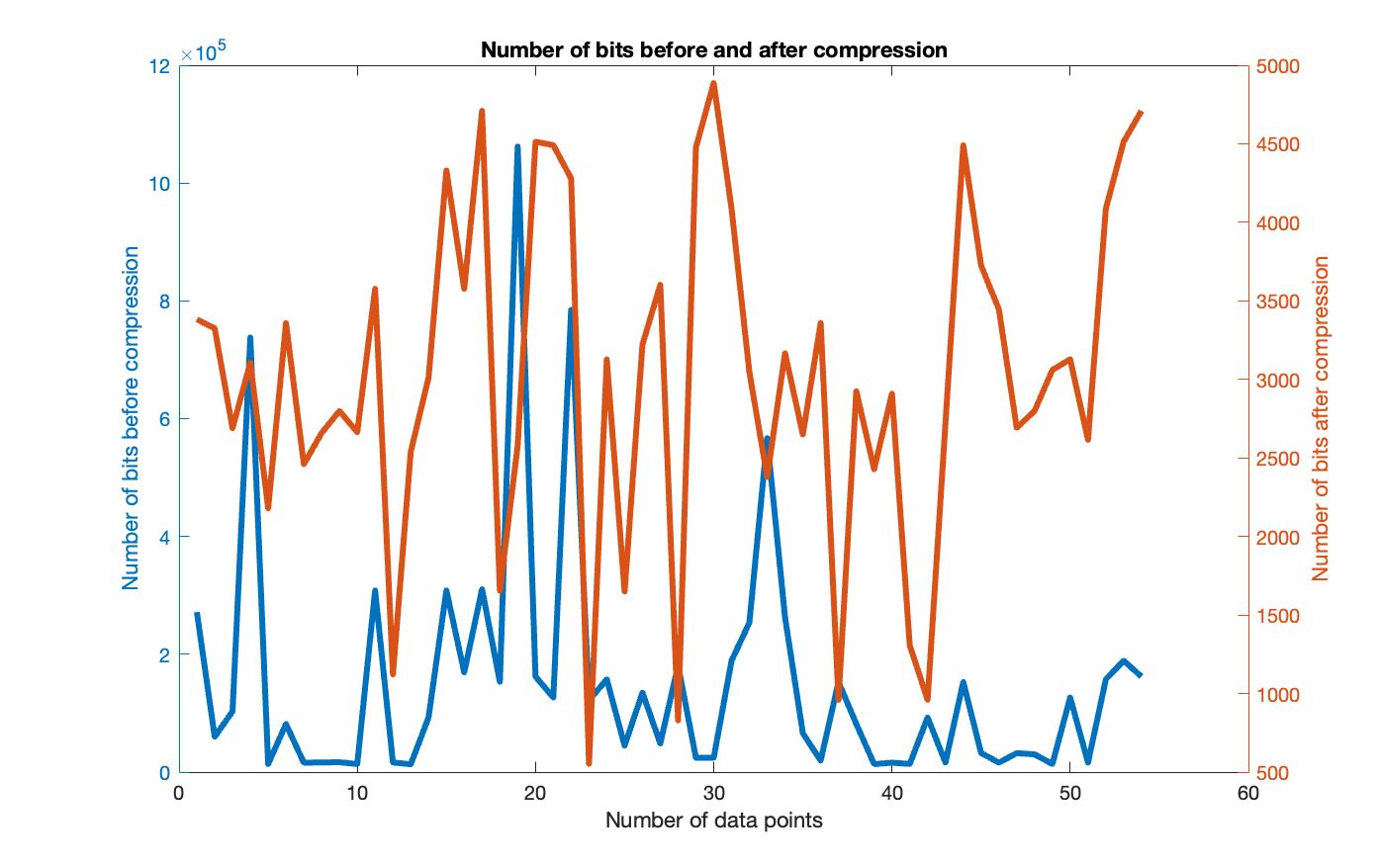 GitHub - nguyen-huong/skeleton-compression