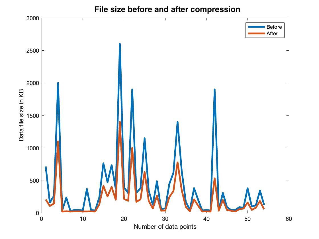 GitHub - nguyen-huong/skeleton-compression