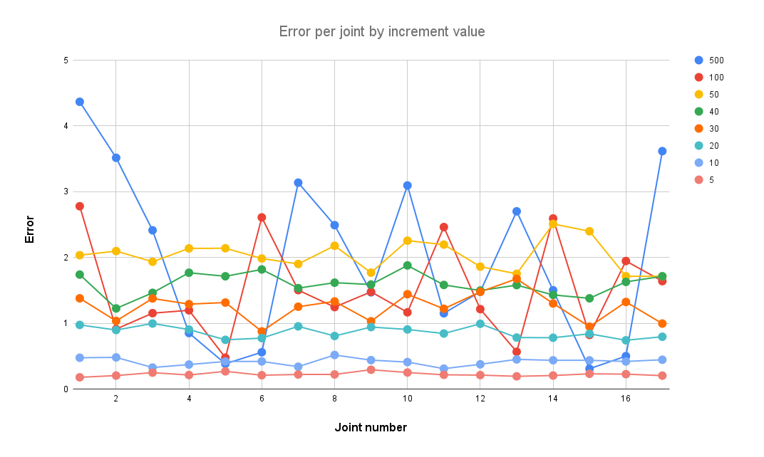 GitHub - nguyen-huong/skeleton-compression