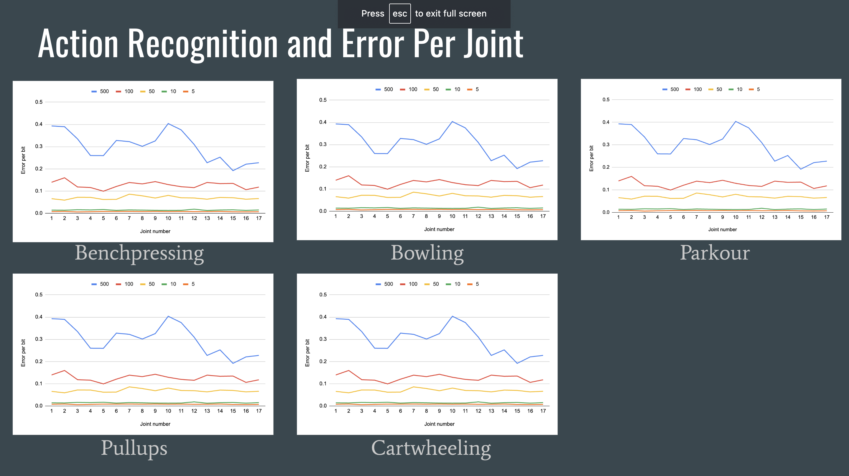 GitHub - nguyen-huong/skeleton-compression