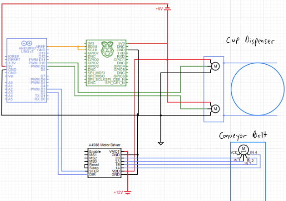 GitHub - 180D-FW-2022/Team7