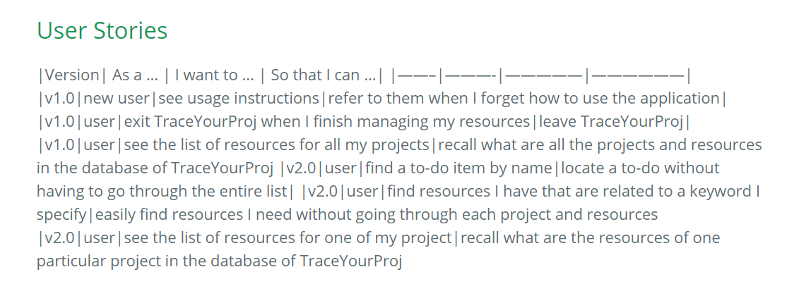 [CS2113-W10-3] TraceYourProj by NgManSing · Pull Request #8 · nus-cs2113-AY2021S2/tp · GitHub