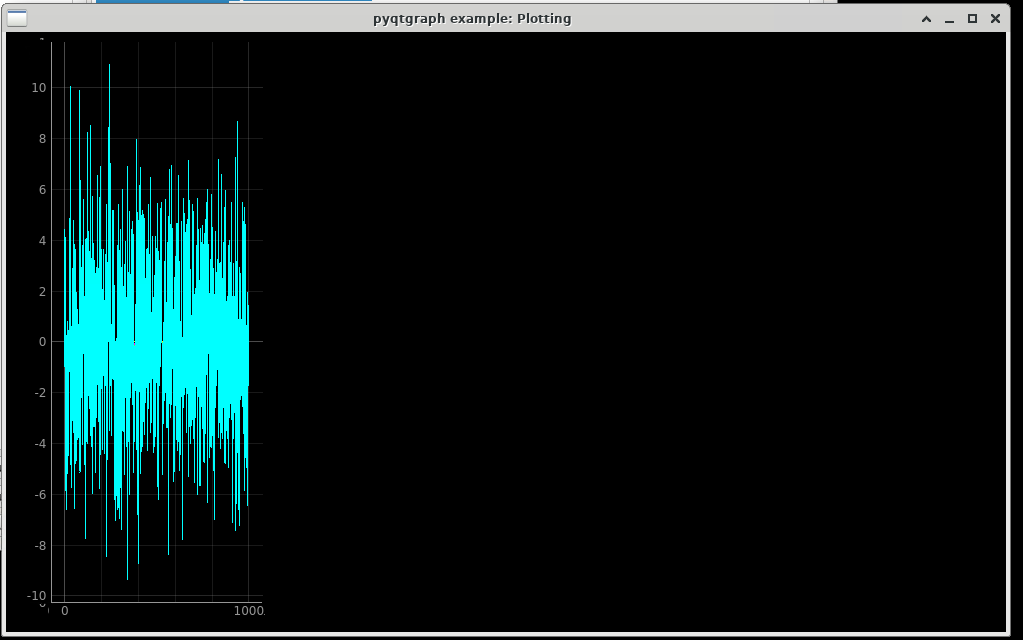 When the PlotItem is re-added it doesn't take all the space in the ...