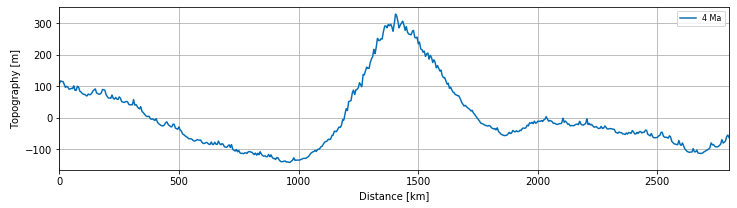 Unexpected asymmetric results from a simple model · Issue #207 · underworldcode/UWGeodynamics ...