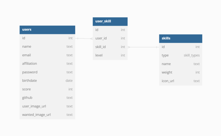GitHub - sunamoto-mikiya/oceans1