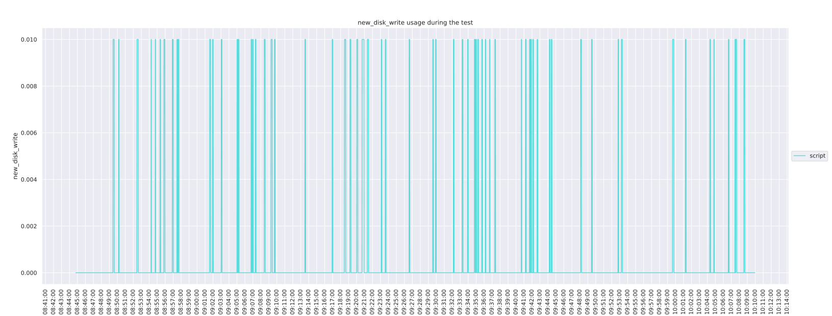 Incorrect Disk Usage Calculation In Performance Tools · Issue 1718 4457