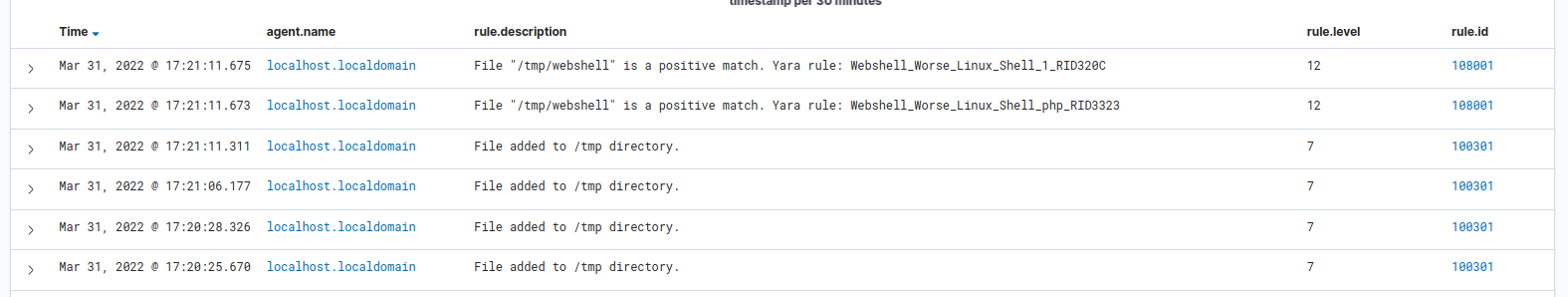 Only `webshell` alerts generated by Yara in the "Detect malware with Yara" POC · Issue #12976 ...