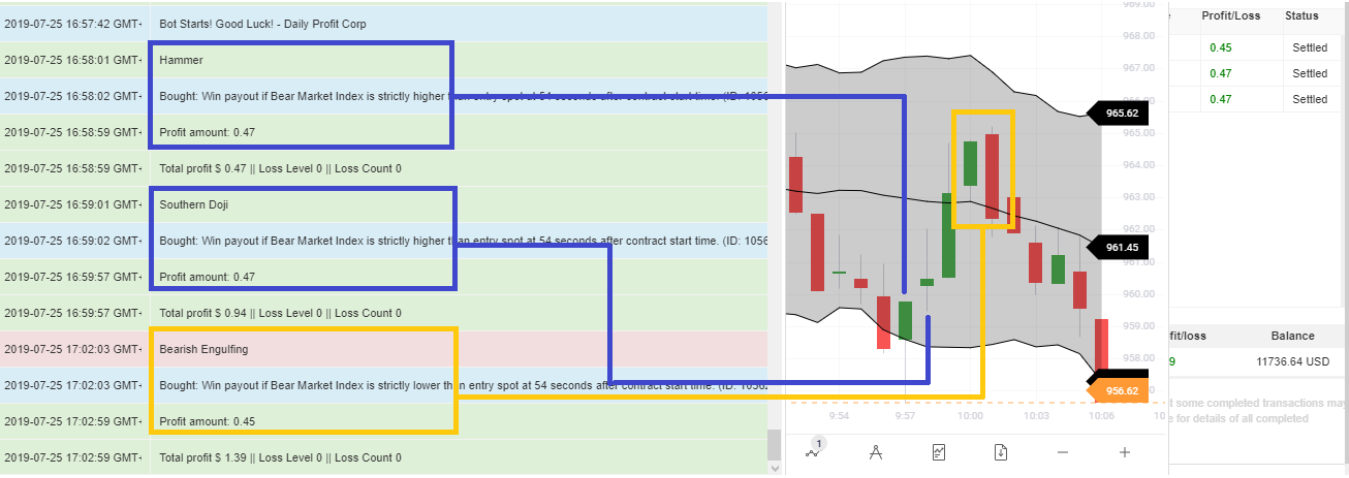 How to Identify Bullish engulfing using a bot · Issue #2205 · binary-com/binary-bot · GitHub