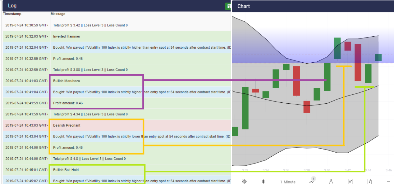 How to Identify Bullish engulfing using a bot · Issue #2205 · binary-com/binary-bot · GitHub