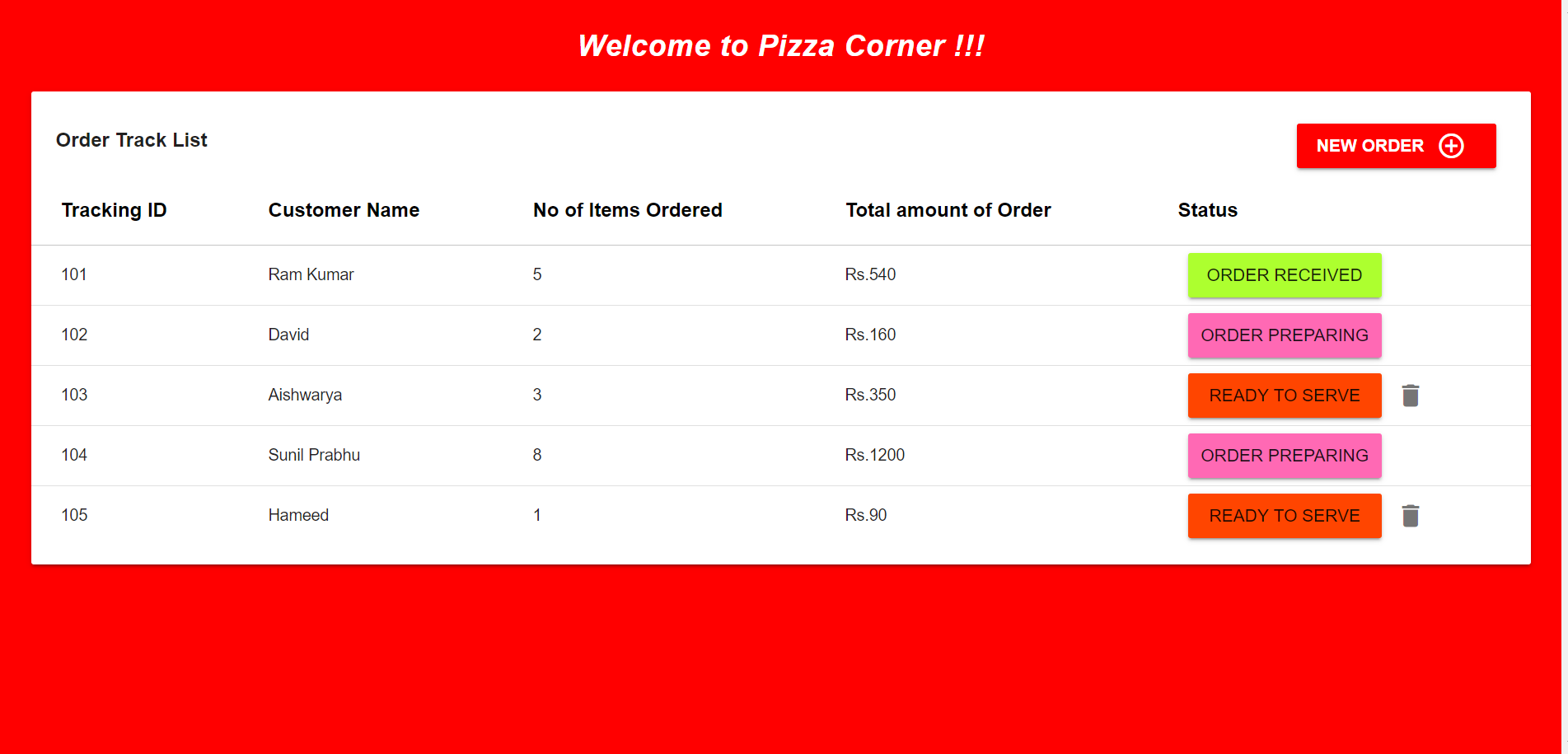 GitHub - SrividhyaPandian/Vue-Pizza-Order-Tracking-System: This is a ...