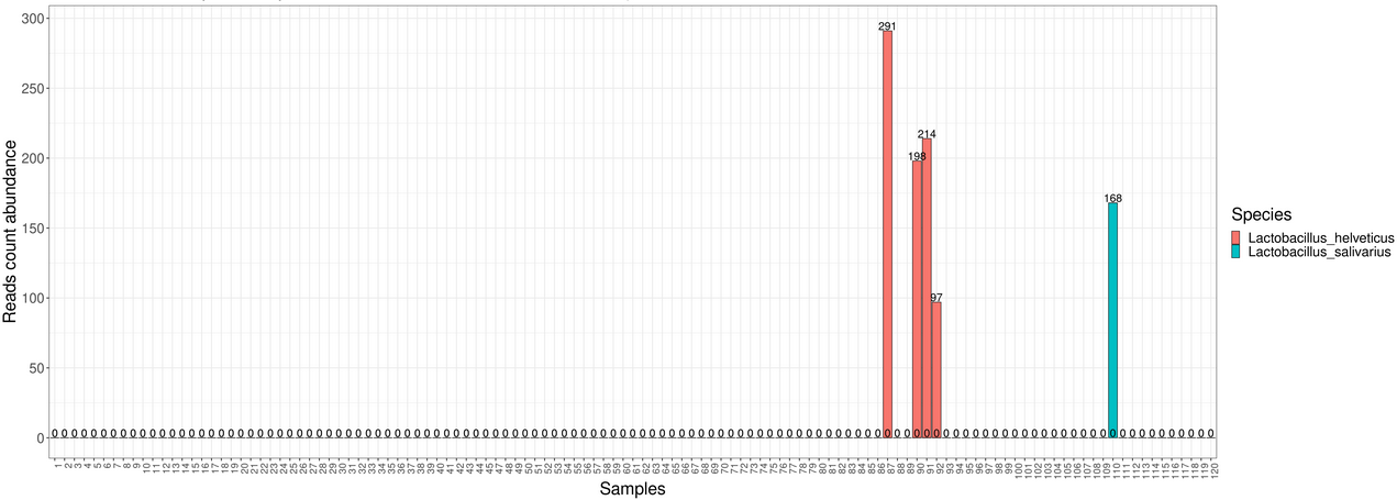 Using Subsetsamples With Variable In Expression · Issue 335 · Joey711phyloseq · Github