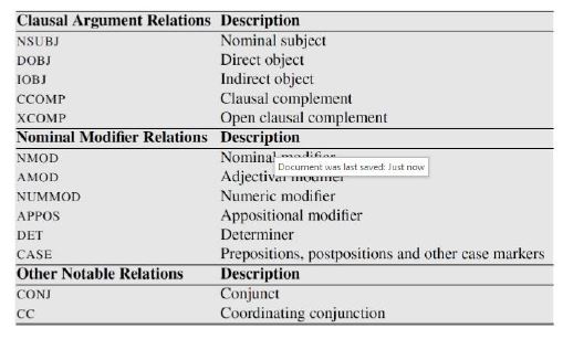 Github Karltse12 Nlp Building An Aspect Based Sentiment Analysis Absa System Based On
