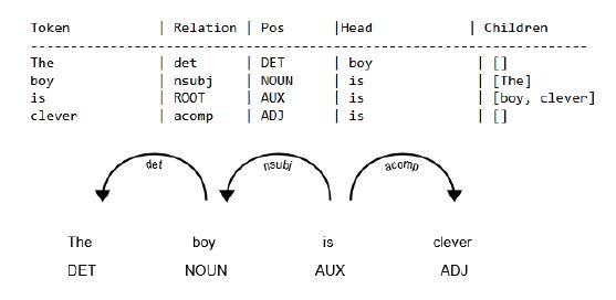 GitHub - karltse12/NLP-Building-an-aspect-based-sentiment-analysis-ABSA-system-based-on ...