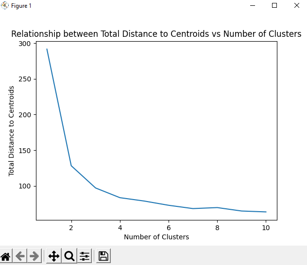 GitHub - karltse12/K-means-Clustering-Algorithm-from-Scratch