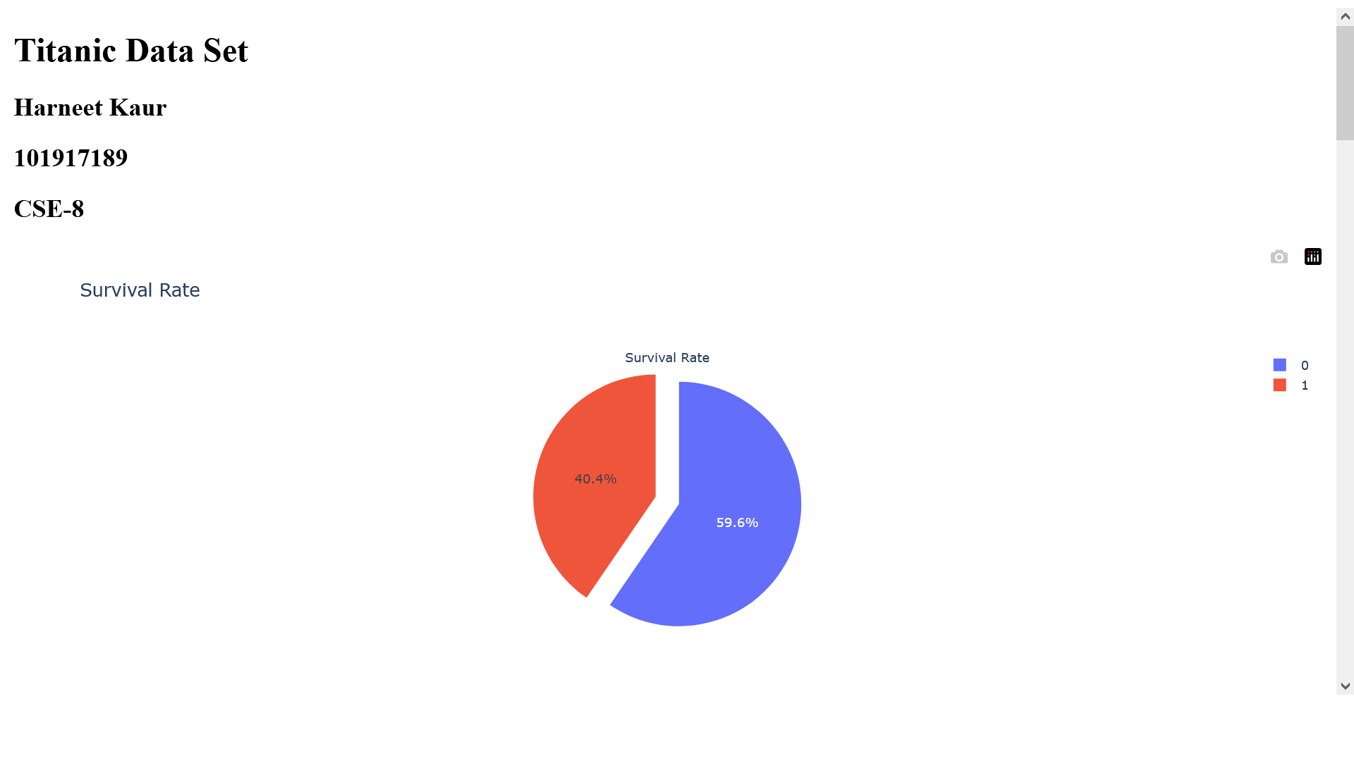GitHub - harneet1729/Data-Analysis-titanic