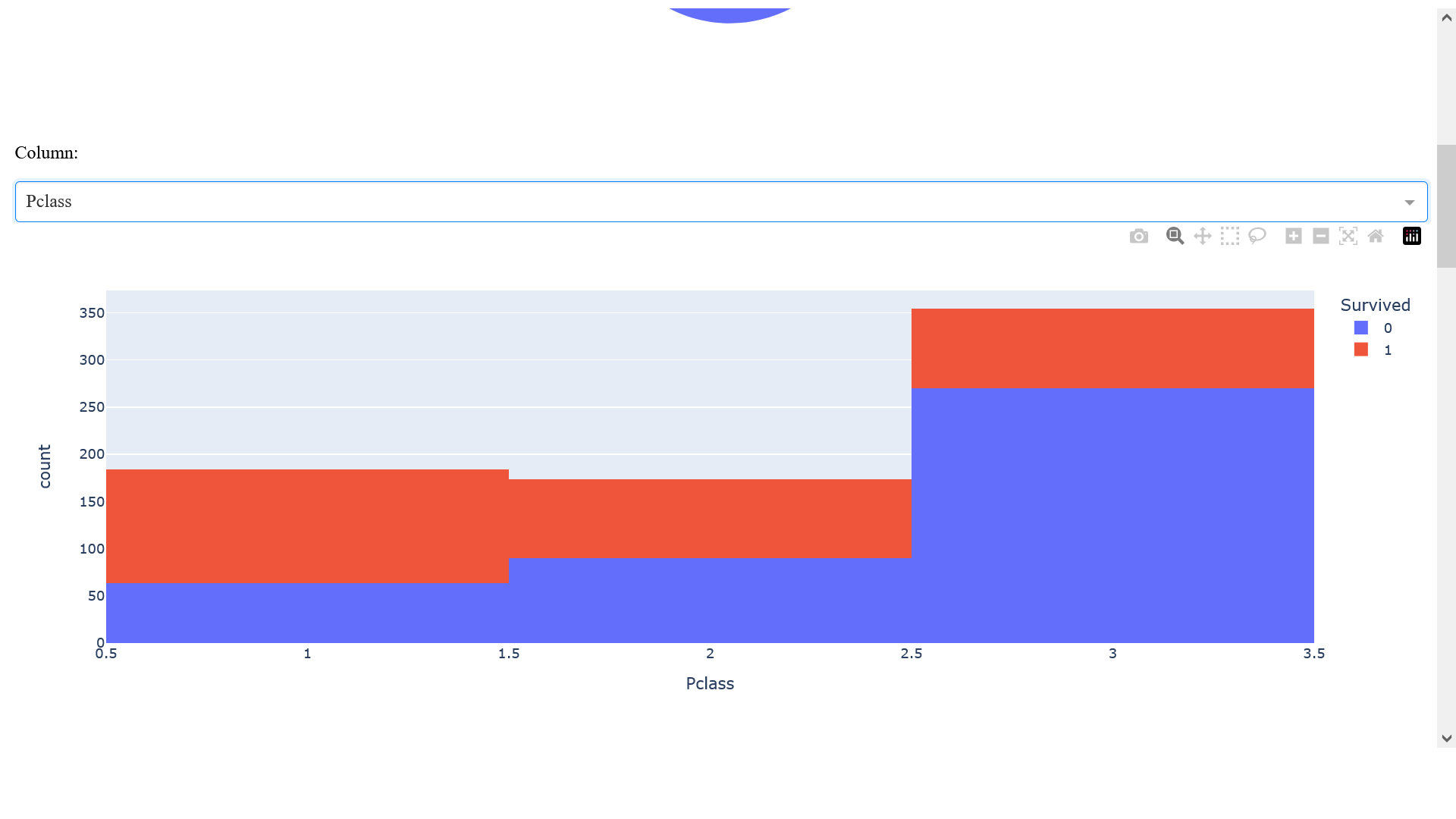 GitHub - harneet1729/Data-Analysis-titanic