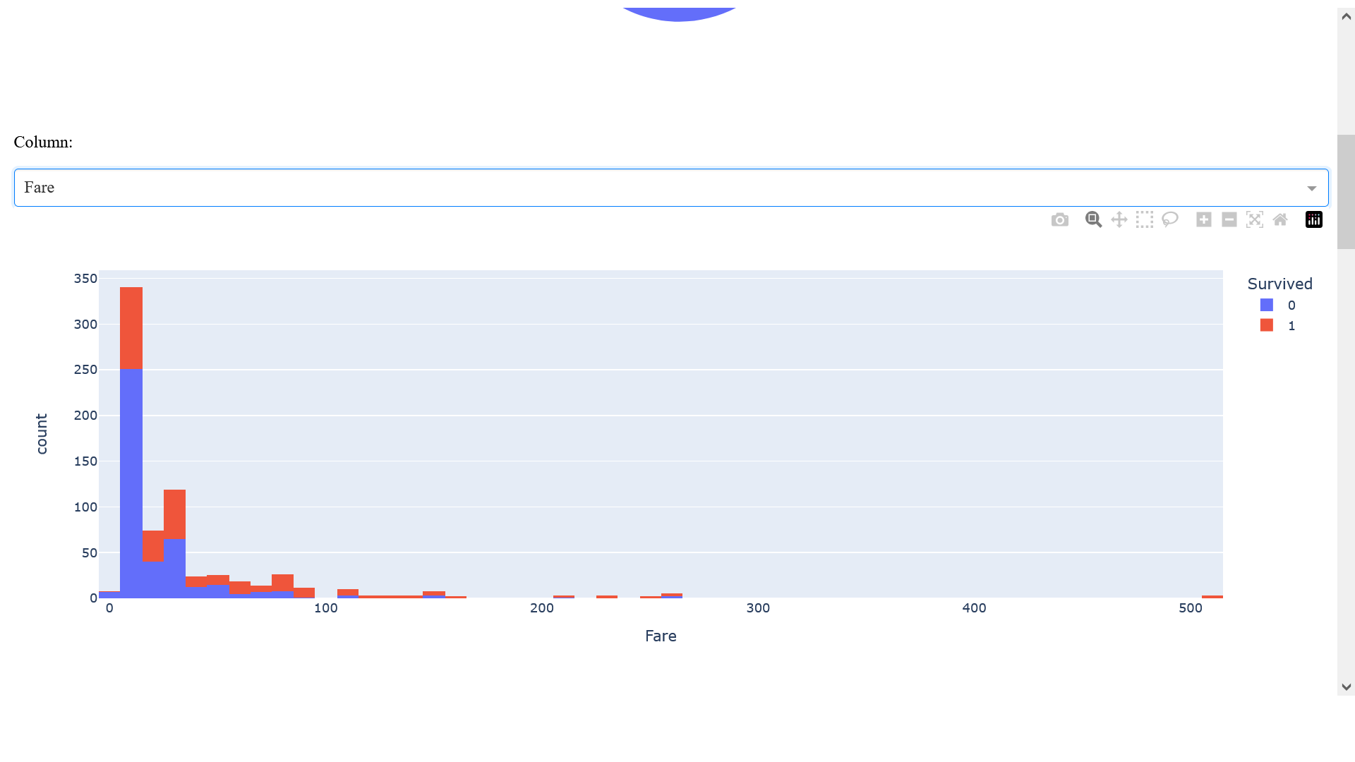 GitHub - harneet1729/Data-Analysis-titanic