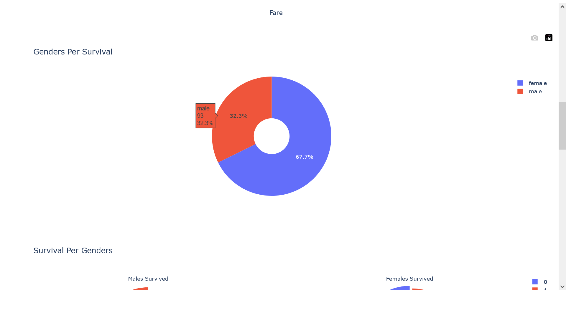 GitHub - harneet1729/Data-Analysis-titanic GitHub - harneet1729/Data-Analysis-titanic