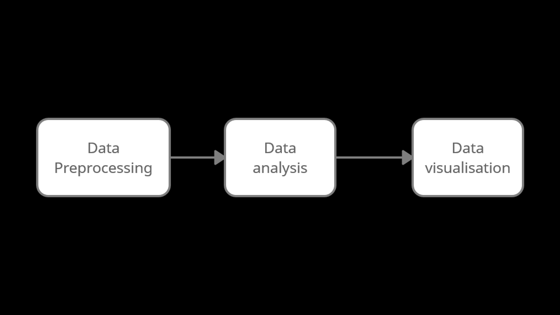 GitHub - harneet1729/Data-Analysis-titanic GitHub - harneet1729/Data-Analysis-titanic
