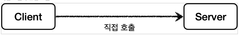 GitHub - BlockJJam/core-advanced-proxy: 스프링 핵심 원리 - 고급편(김영한강사)님의 수업에서 사용한 코드를 직접 소스를 짜보는 학습을 하고 있습니다