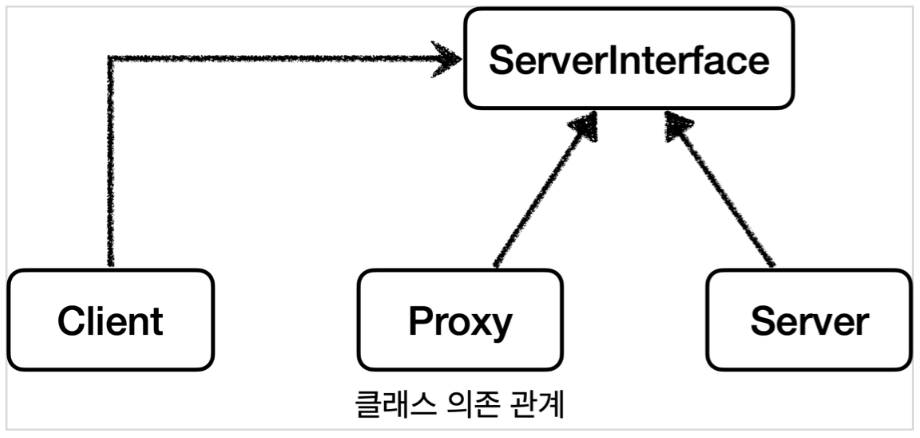 GitHub - BlockJJam/core-advanced-proxy: 스프링 핵심 원리 - 고급편(김영한강사)님의 수업에서 사용한 코드를 직접 소스를 짜보는 학습을 하고 있습니다