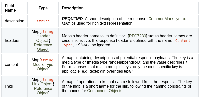 fix error: The $ref targets root is not found: · Issue #346 · horiuchi/dtsgenerator · GitHub