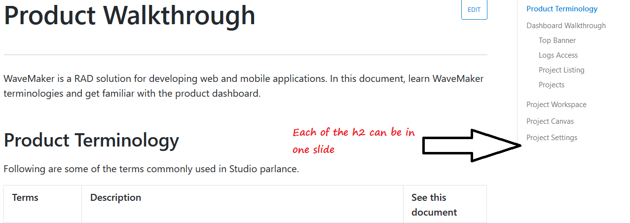 Evaluate Integration Of Slideshow Based On Remark · Issue 133 · Wavemakerdocs · Github