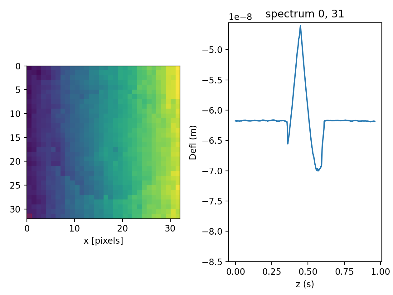 visualize two channels of my *.h5 AFM file as a single 3D map · Issue ...
