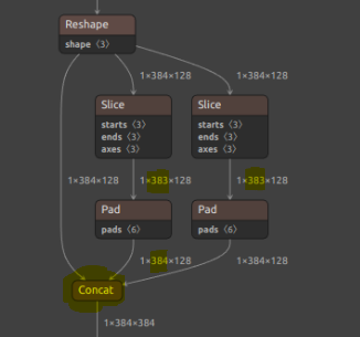 I cannot run a transformer model with token-level output on accelerated hardware in TF Lite ...