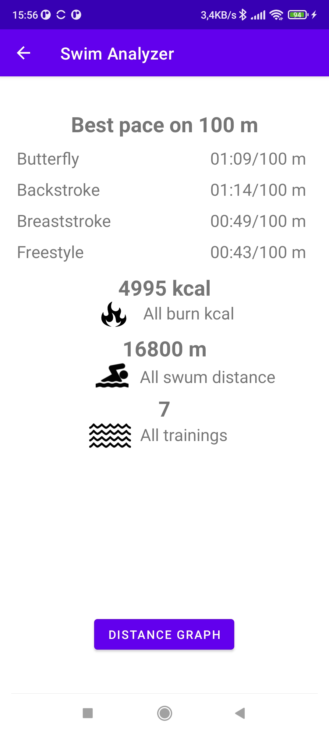 GitHub - Nataniel-Antosik/Fit-File-Reader: Mobile application Swim Analyzer in java to read fit ...